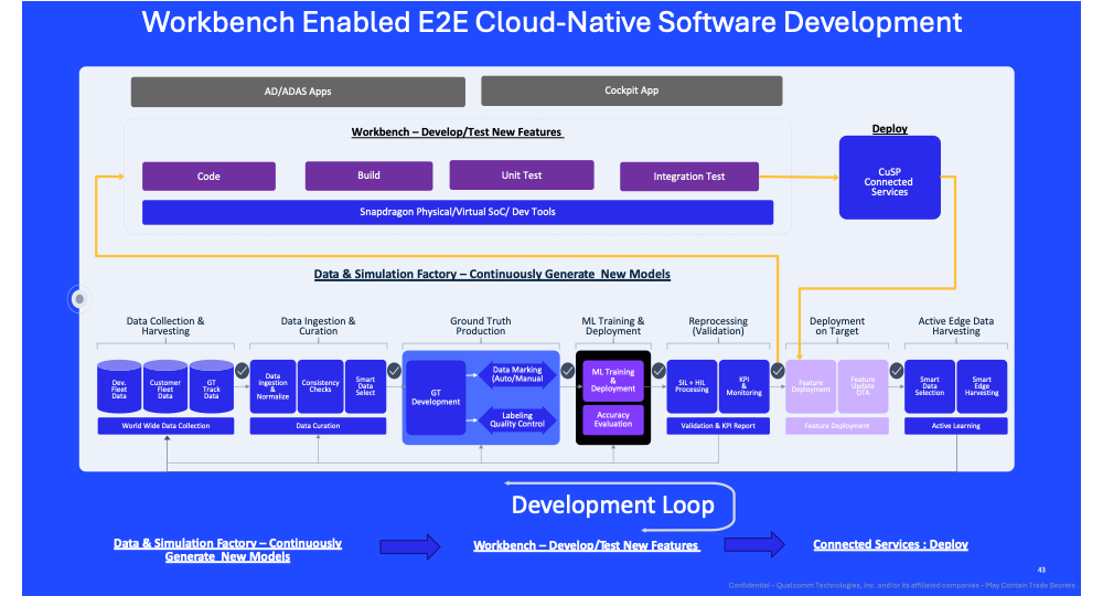 Developer Workflow for Automotive: Snapdragon Digital Chassis