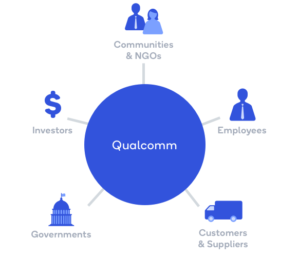 ESG & Corporate Responsibility | Commitment to Sustainability | Qualcomm