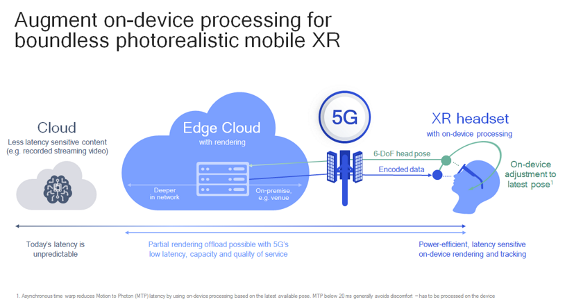 Tips for Enhancing XR Experiences