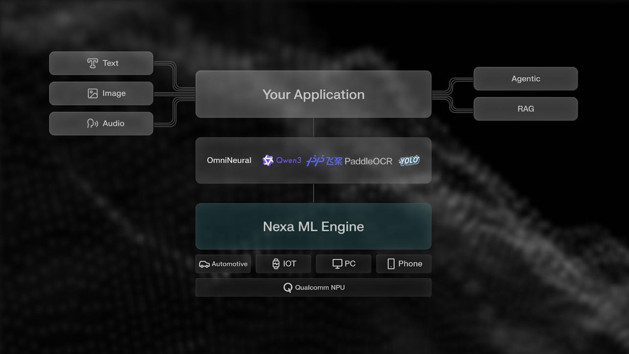 OmniNeural-4B & NexaML: innovating Multimodal AI on Qualcomm Hexagon NPU