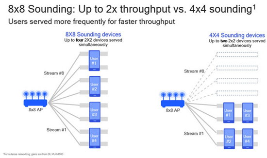 11ax-ready: Solving today’s real-world challenges for our customers ...