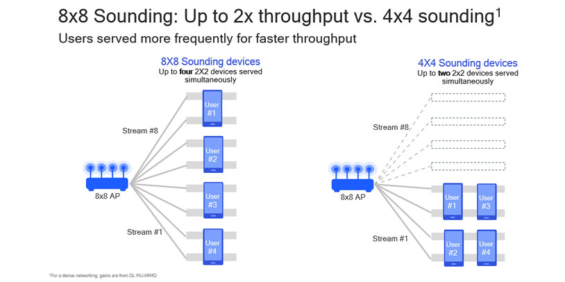 11ax-ready: Solving today’s real-world challenges for our customers ...
