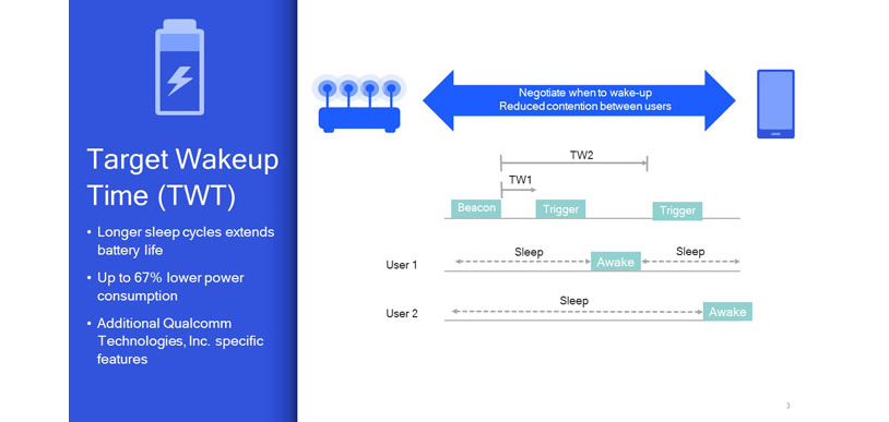 11ax-ready: Solving today’s real-world challenges for our customers ...