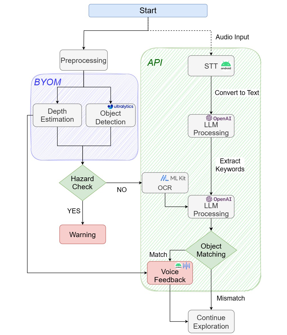 Hansung students win awards for AI and hardware projects