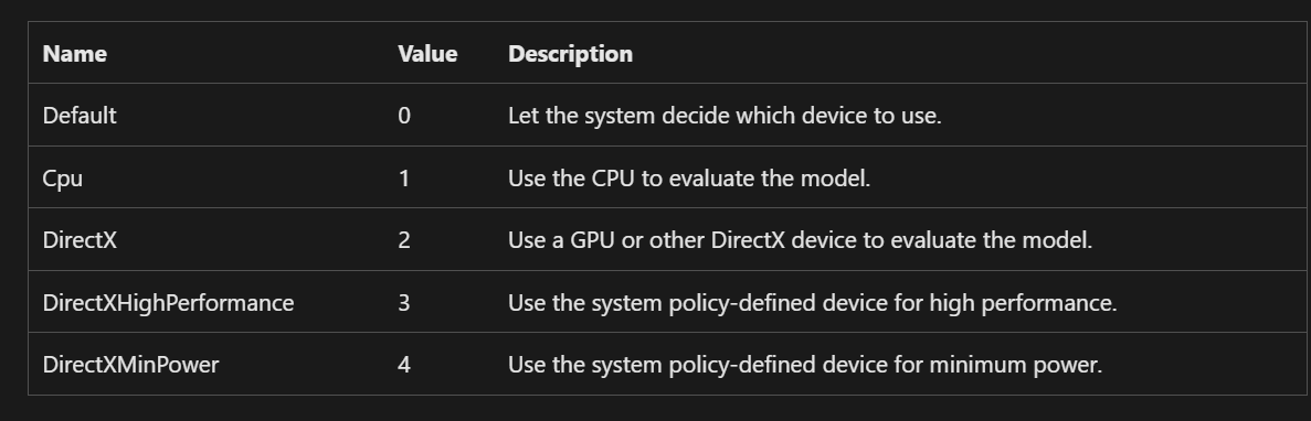Windows ML in GA on Snapdragon X Elite NPUs