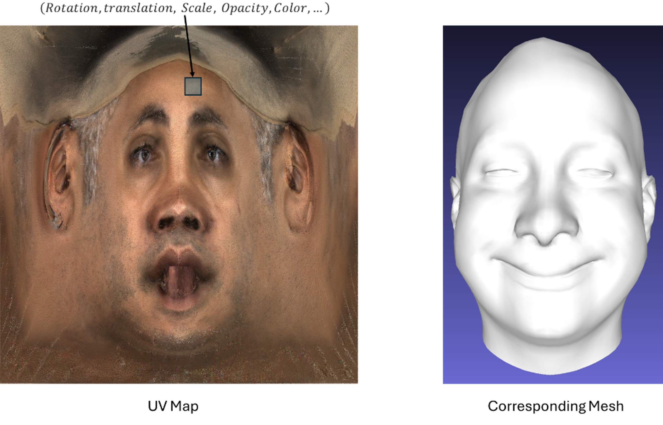 3D Gaussian Splatting Avatars in Real Time
