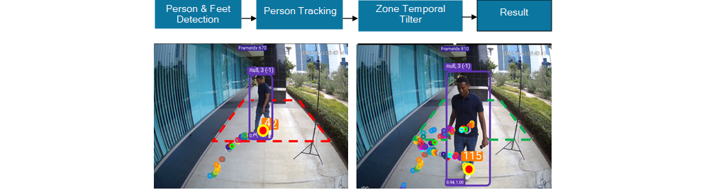 AI Hub Models: Custom Built | Vision Solutions | Qualcomm