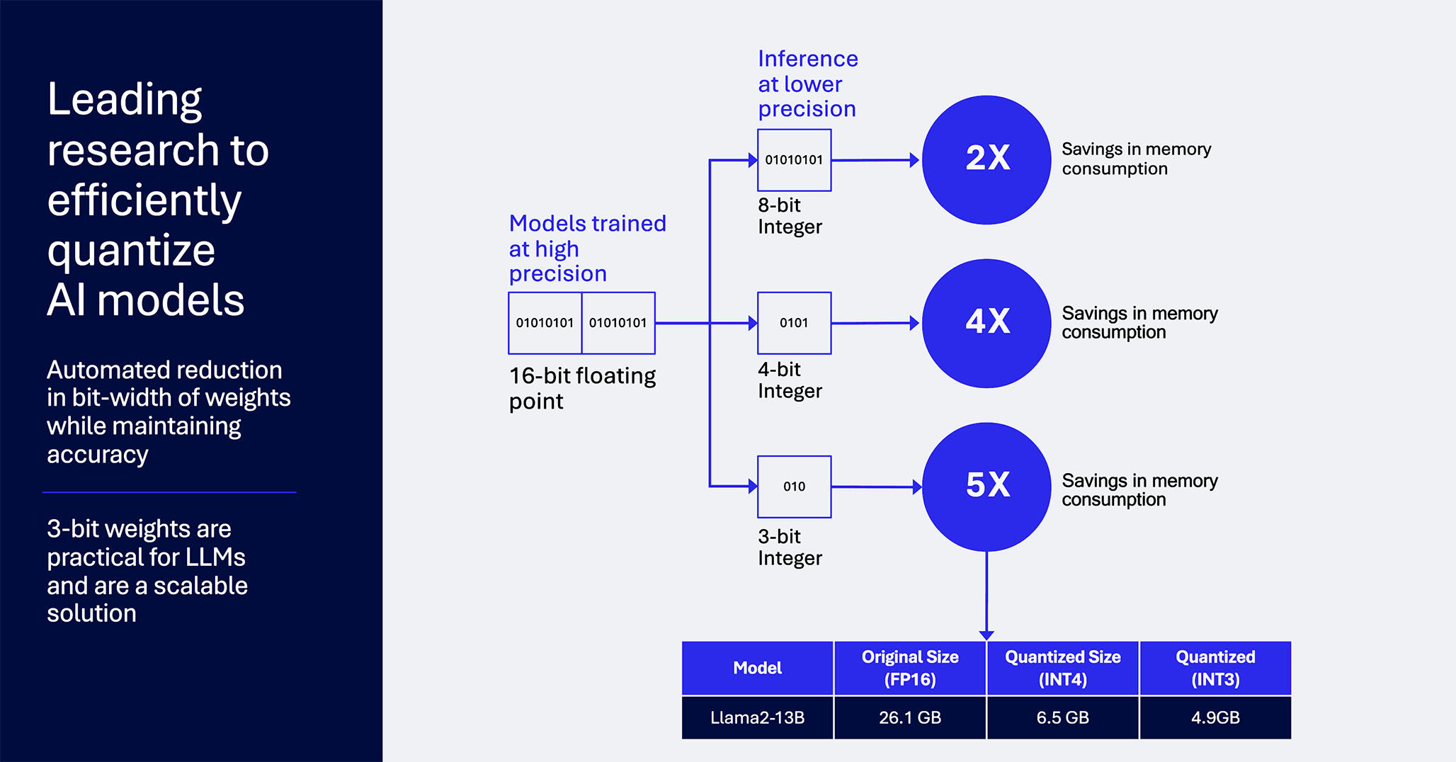 Quantization: Unlocking Scalability for Large Language Models - Edge AI ... Quantization: Unlocking Scalability for Large Language Models - Edge AI ...