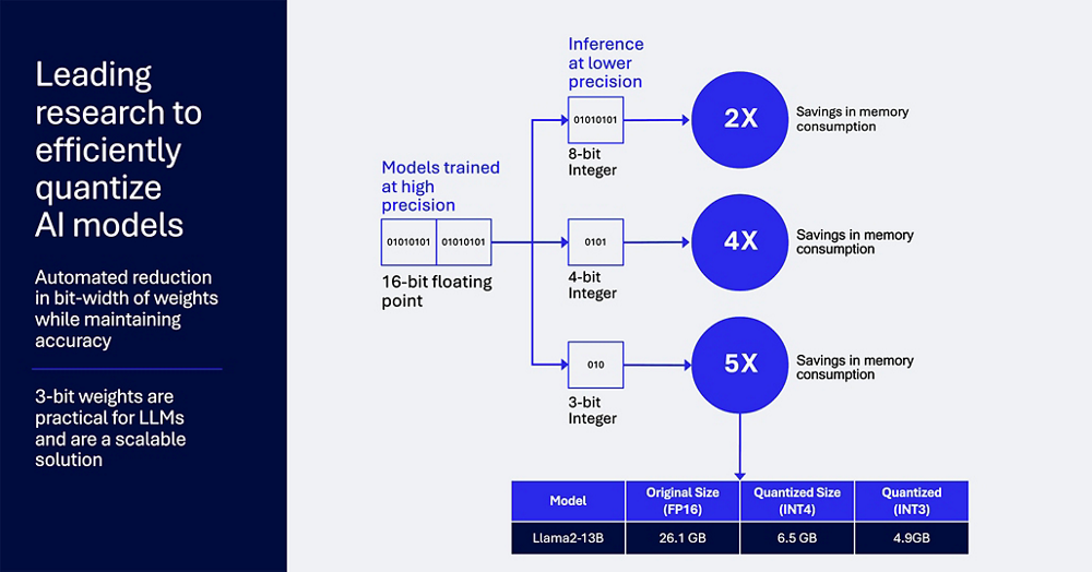 Quantization Unlocking Scalability For Large Language Models Qualcomm