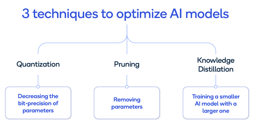 AI Edge Optimization | Edge AI Optimization | Qualcomm