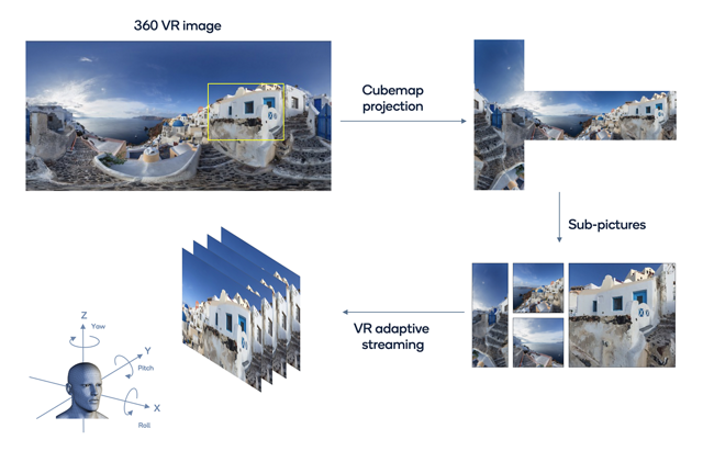 The end of video buffering: Are we there yet? | Qualcomm