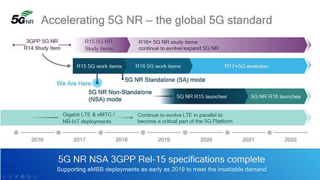 Live from Lisbon: 3GPP completes first 5G standard | Qualcomm