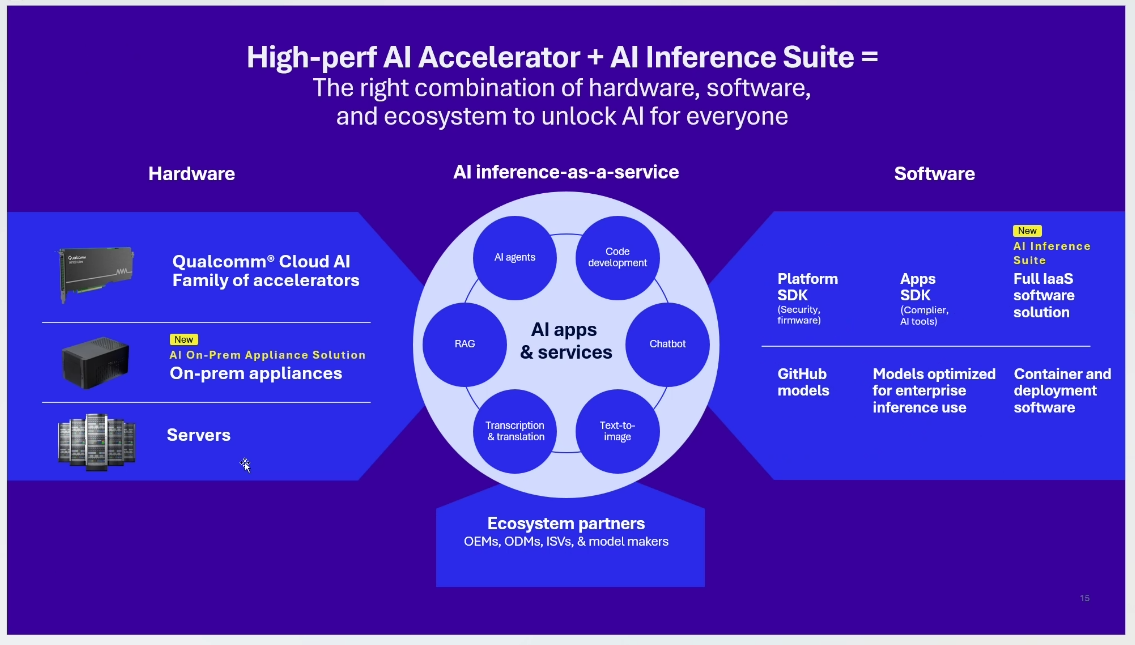 Qualcomm Dragonwing AI On-Prem Appliance Solution + Qualcomm AI Inference Suite