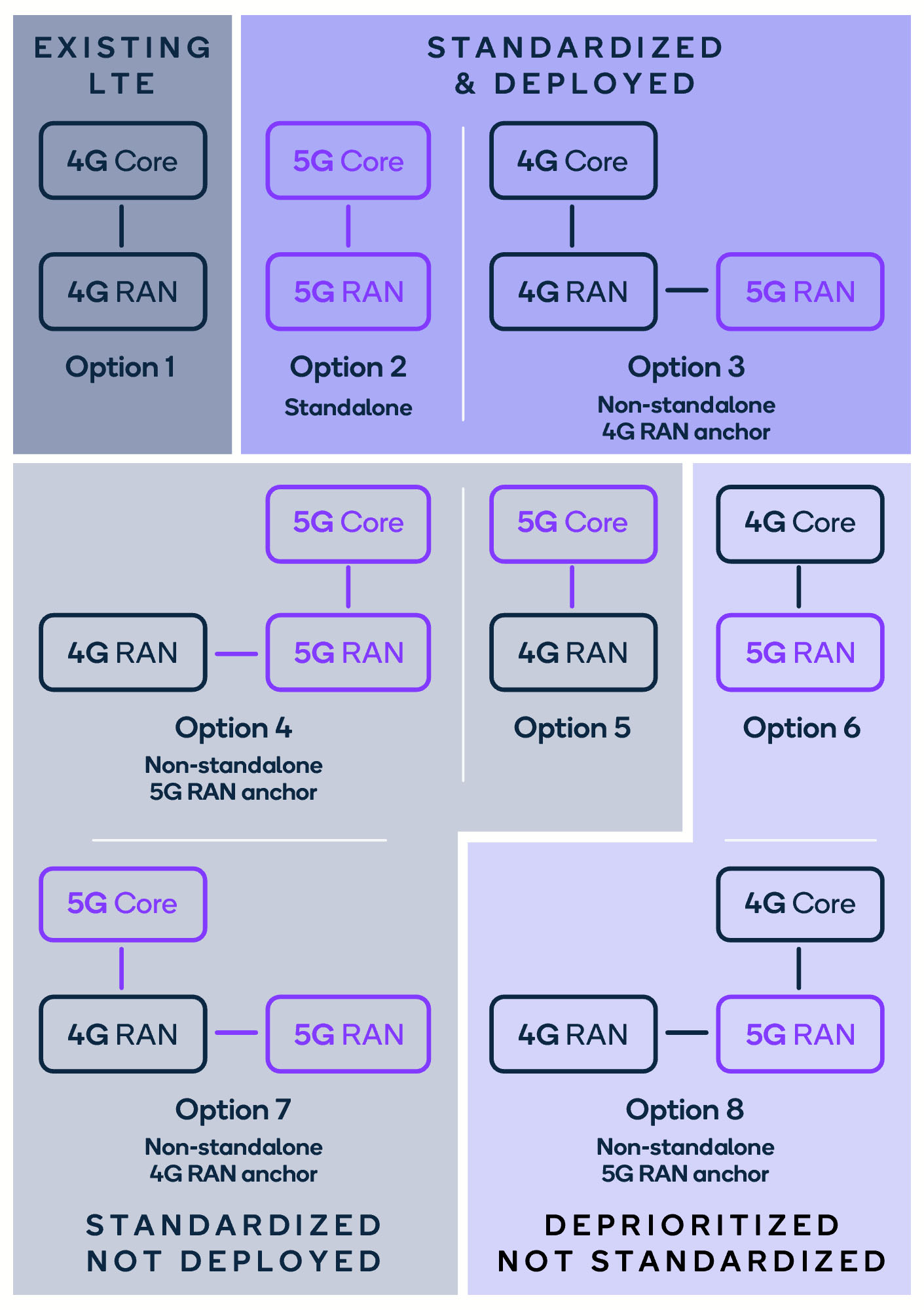 6G foundry: Make the migration from 5G to 6G a rewarding experience | Qualcomm