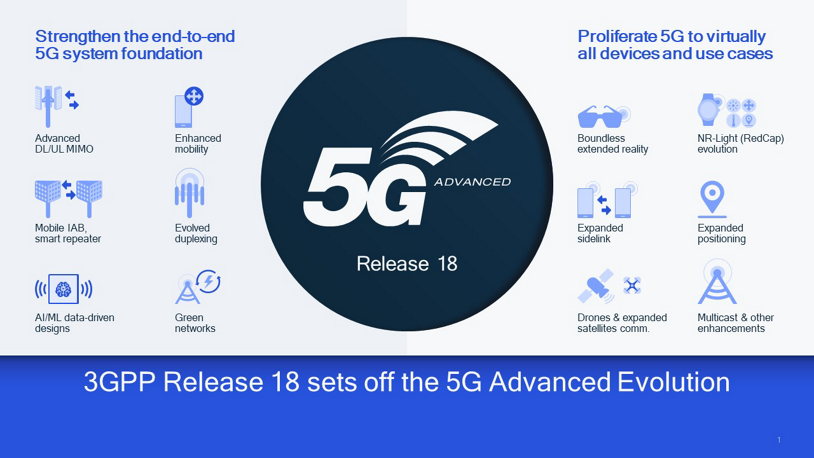 How will 5G Advanced deliver the next big boost to mobile broadband experiences? | Qualcomm