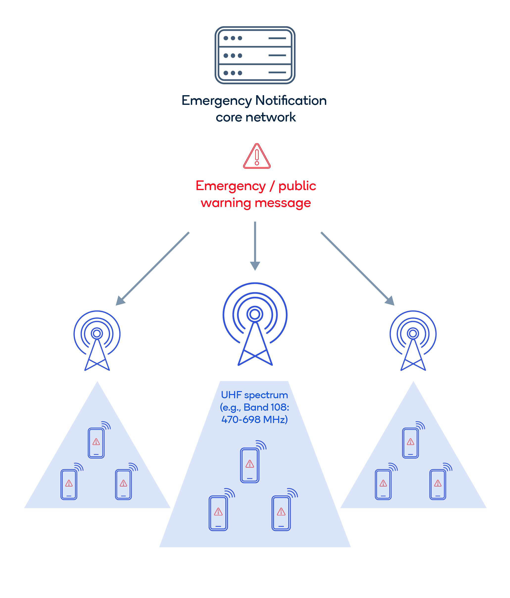 5G Broadcast: What can consumers expect? | Qualcomm