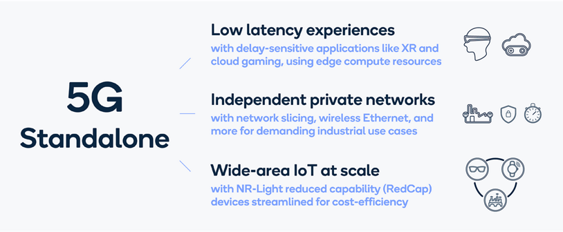 It’s time for 5G to Standalone | Qualcomm