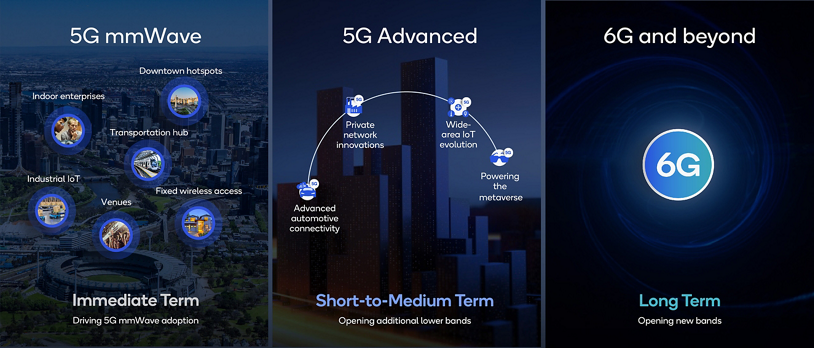 Unlocking spectrum innovations for 5G Advanced and 6G to support future wireless growth | Qualcomm