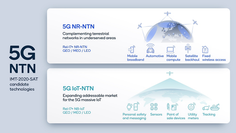 5G from space: The final frontier for global connectivity | Qualcomm
