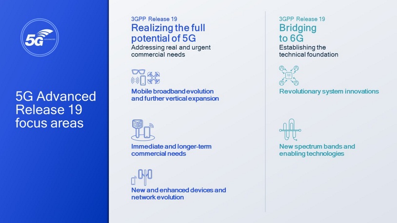 What’s next in 5G Advanced? | Foundation for 6G | Qualcomm
