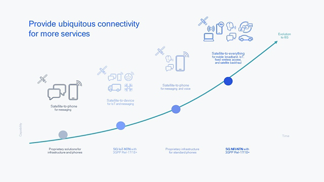 What’s next in 5G Advanced? | Foundation for 6G | Qualcomm