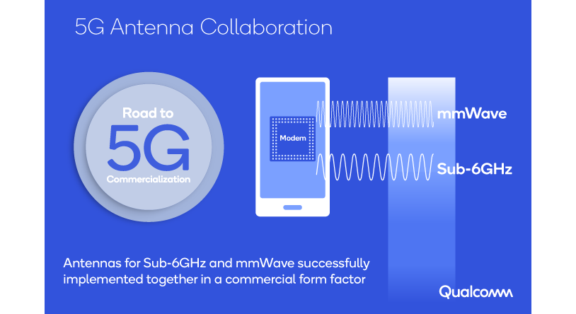 5G Antenna Technology | Unlocking the Spectrum | Qualcomm