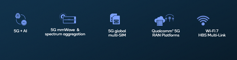 Qualcomm Continues its 5G Leadership, Unveils New Product Innovations ...