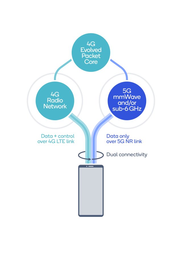 The 5G Rollout for developers: Roadmap for mobile innovation | Qualcomm