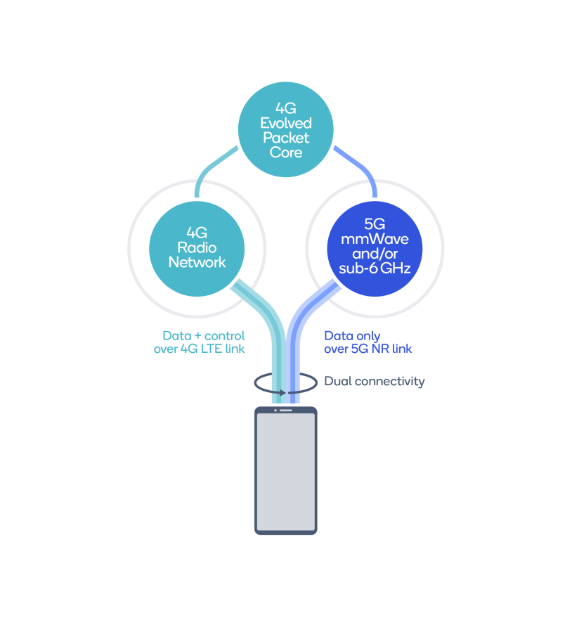 The 5G Rollout for developers: Roadmap for mobile innovation | Qualcomm