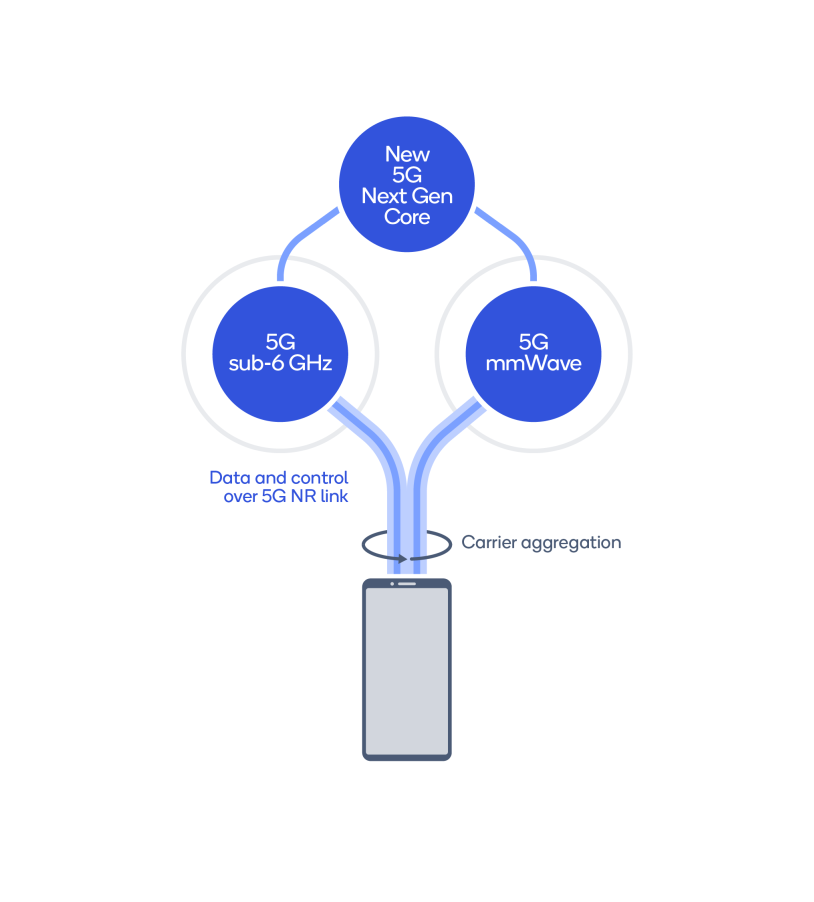 The 5G Rollout for developers: Roadmap for mobile innovation | Qualcomm