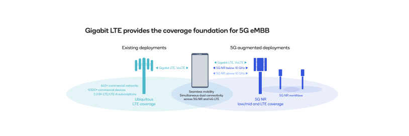 The 5G Rollout for developers: Roadmap for mobile innovation | Qualcomm