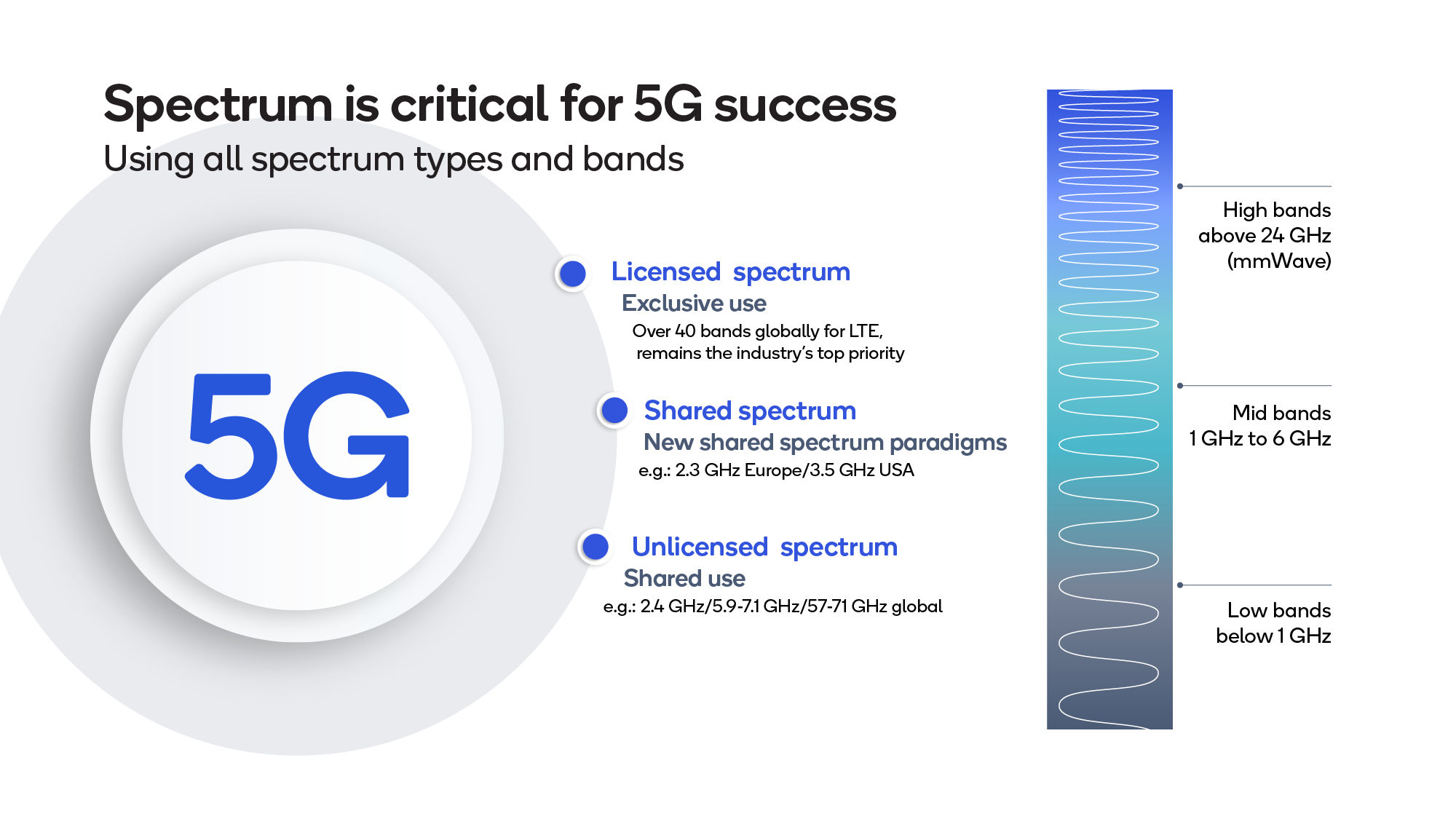 Spectrum in 5G: The Innovation Boost Starts Here