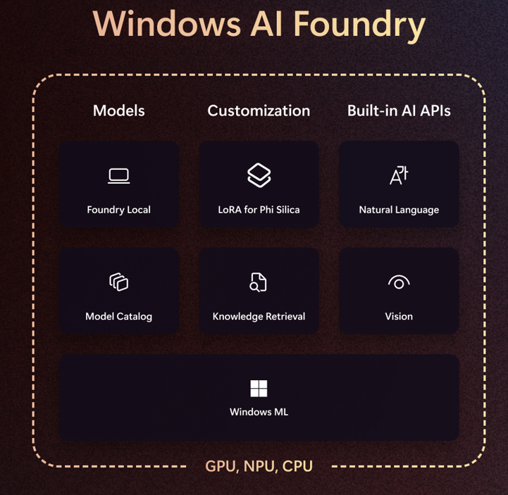 Windows ML in GA on Snapdragon X Elite NPUs