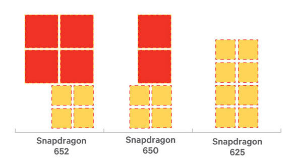 Is Octa-Core Always Better than Quad-Core? | Advantages & Disadvantages ...