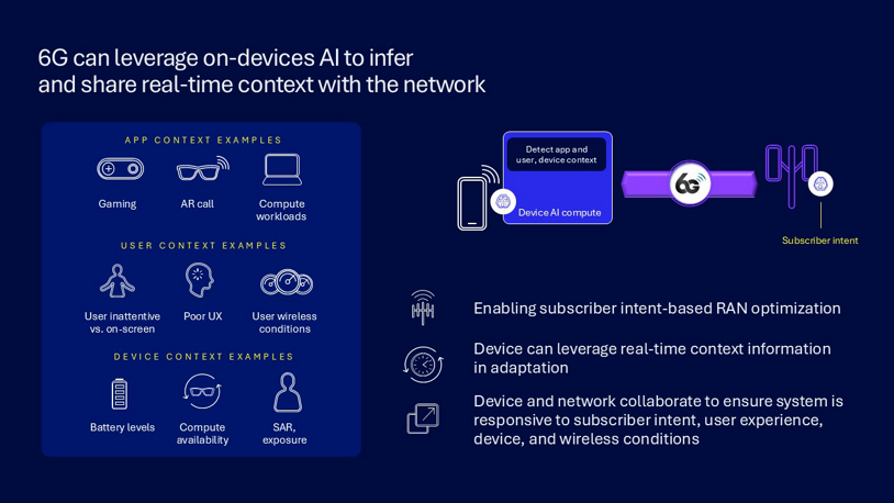 6G and AI: Next-gen user experiences | Qualcomm