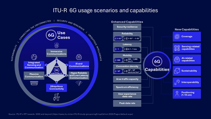 Path to 6G: Envisioning next-gen use cases for 2030 and beyond | Qualcomm