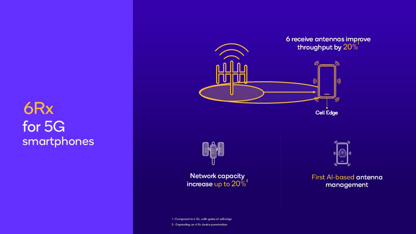AI-enhanced antenna management with 6 antennas for smartphones | Qualcomm