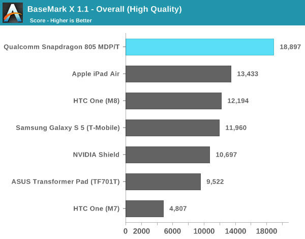 Snapdragon 805 processor capabilities unleashed | Qualcomm