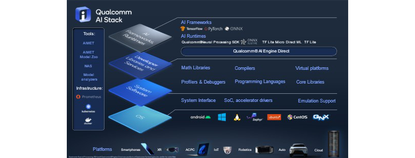 Qualcomm AI Stack: New gateway to create, optimize and deploy best ...