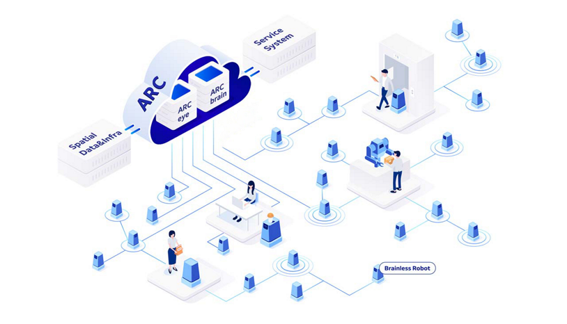 Can brainless robots improve industries? [+video] | Qualcomm