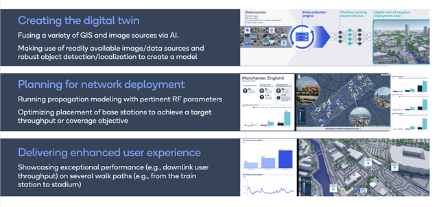 Wireless AI: Igniting the 5G Advanced technology revolution | Qualcomm
