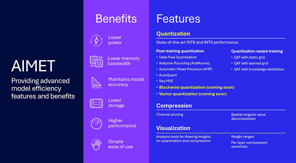 Quantization Unlocking Scalability For Large Language Models Qualcomm 