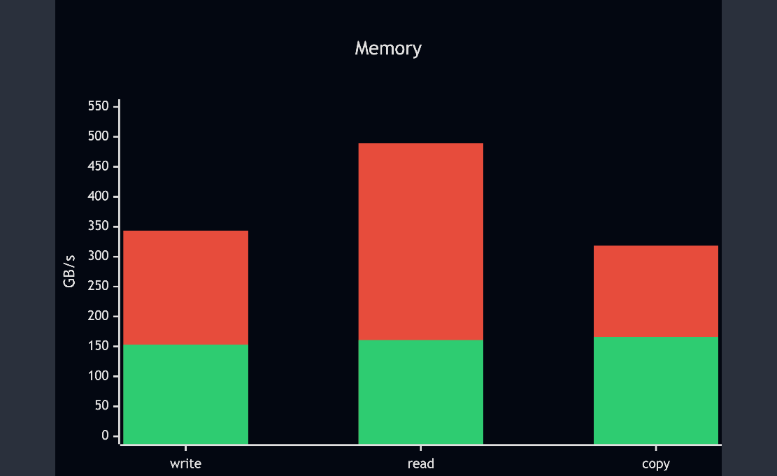 VCL: VirtIO-GPU OpenCL Driver for Hardware Acceleration
