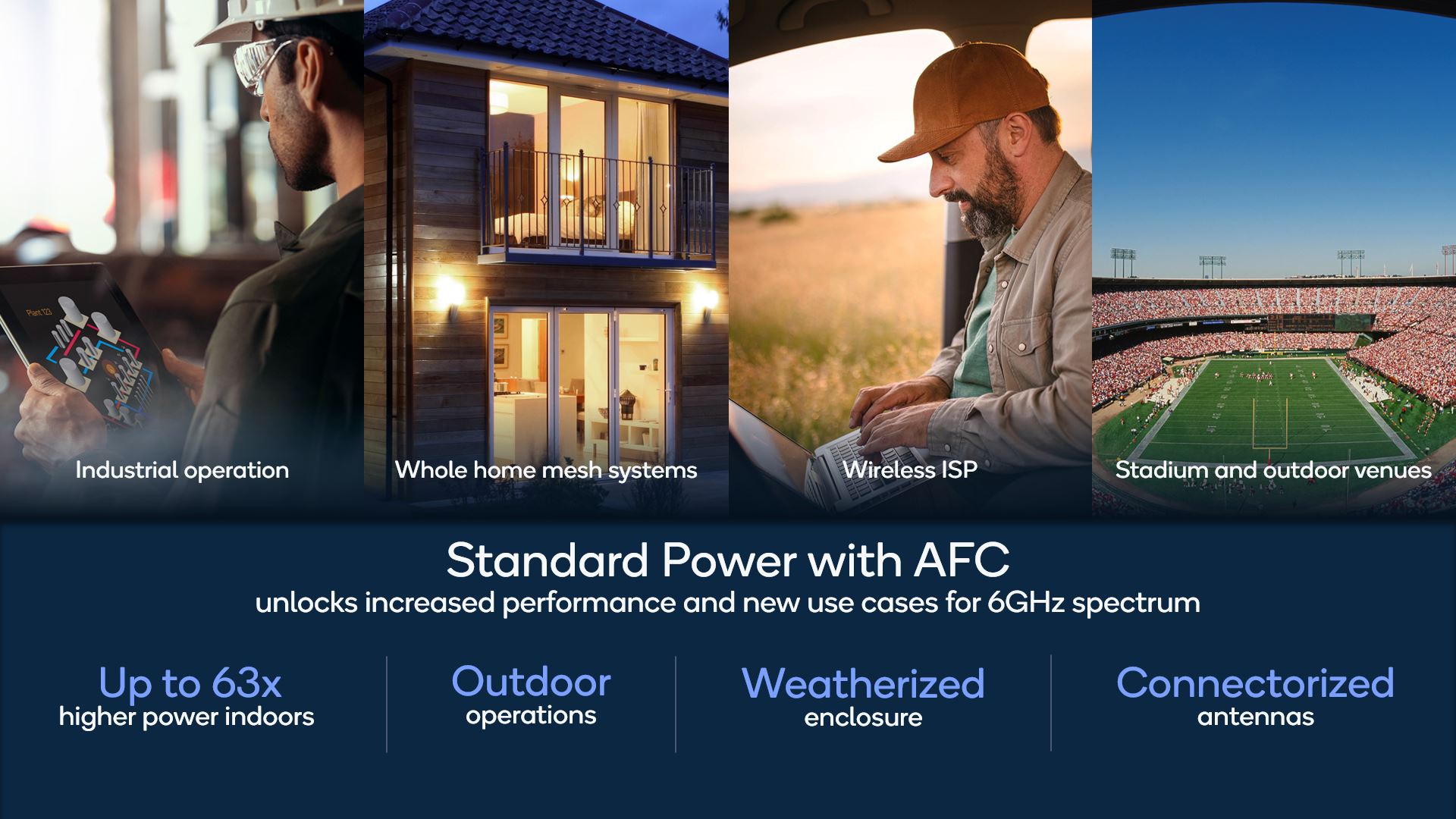 Taking Wi-Fi to New Heights: FCC’s Advancement of Standard Power and Automated Frequency ...