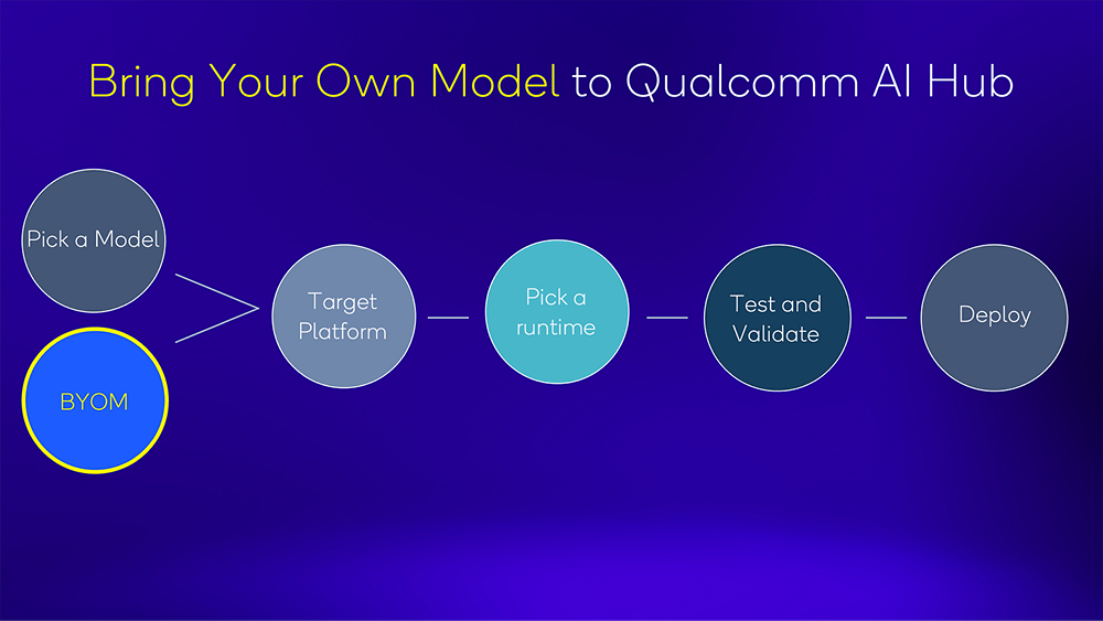 Qualcomm AI Hub Expands to On-Device AI Apps for Snapdragon-Powered PCs ... Qualcomm AI Hub Expands to On-Device AI Apps for Snapdragon-Powered PCs ...