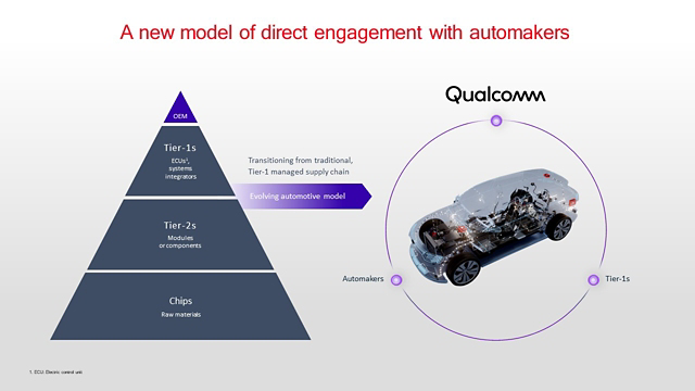 The Snapdragon Ride Platform continues to push ADAS/AD forward | Qualcomm