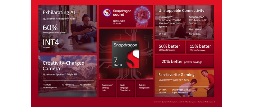 Brand-New Snapdragon 7-Series Mobile Platform Provides Remarkable ...