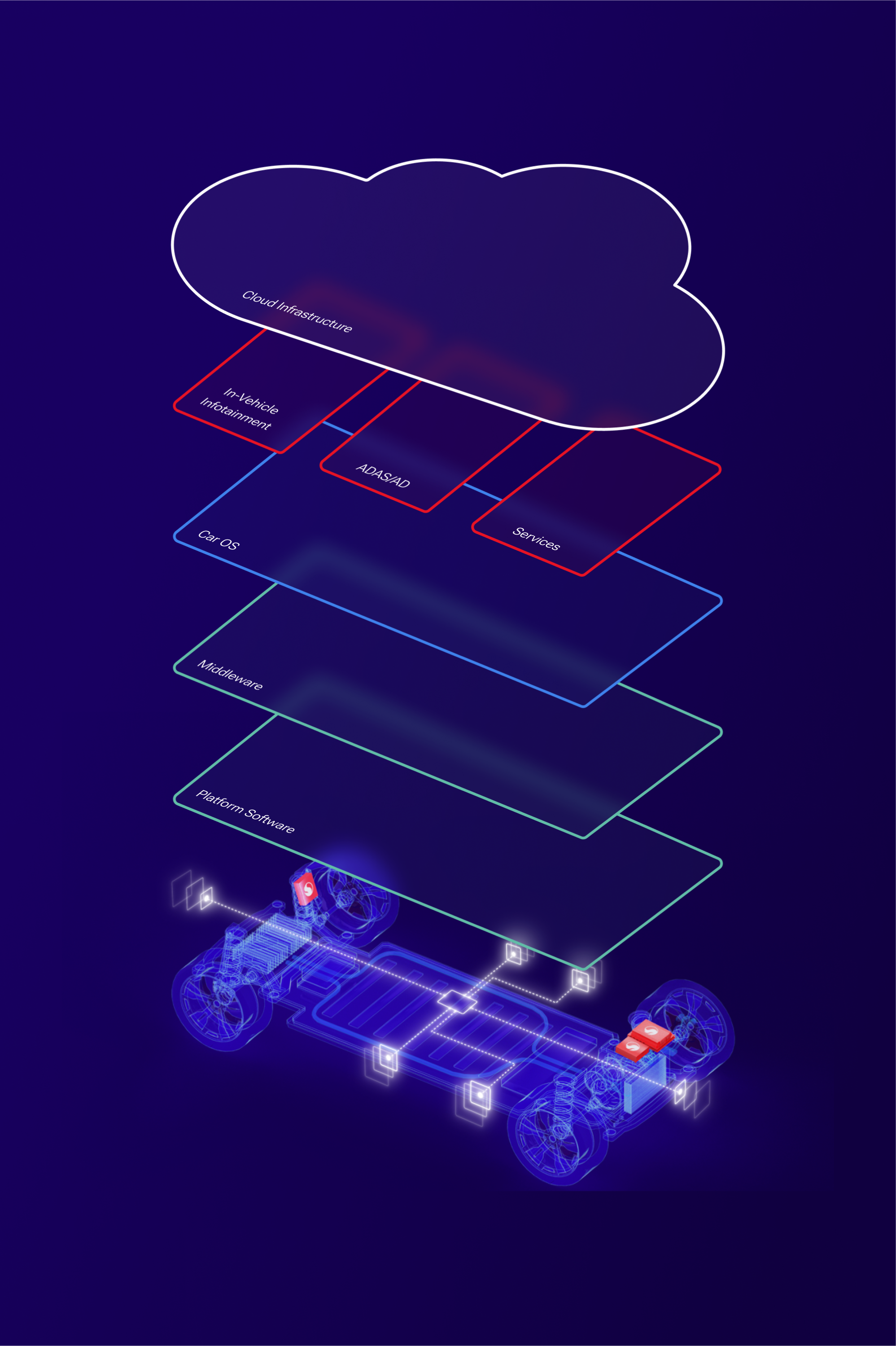 Snapdragon Digital Chassis