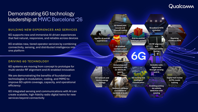 AI-native 6G demos | MWC Barcelona | Qualcomm