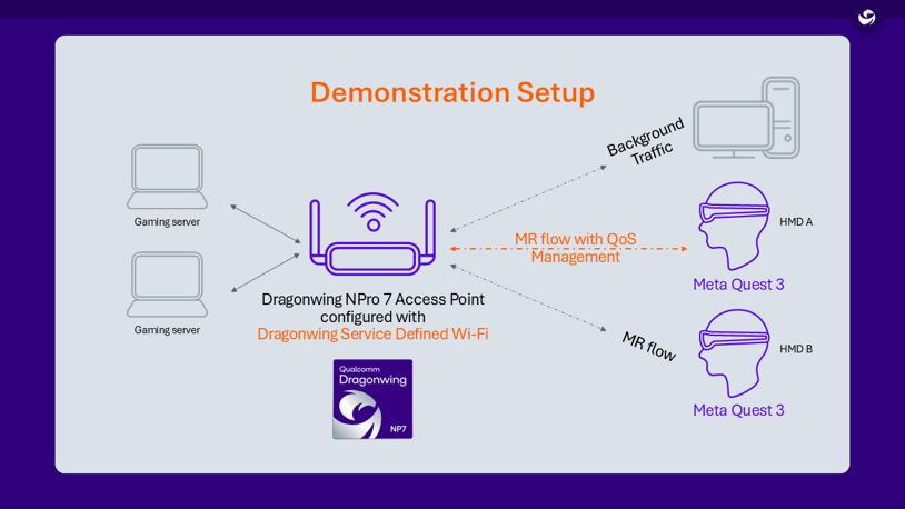 How Meta and Qualcomm are showcasing the future of MR connectivity with ...